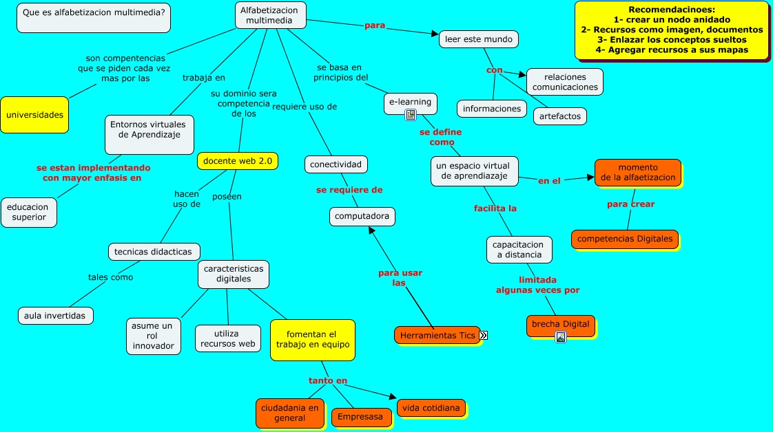 cmap alfabetizacion digital (1).cmap